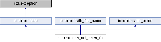 Bob Robotics Ioerrorcannotopenfile Struct Reference